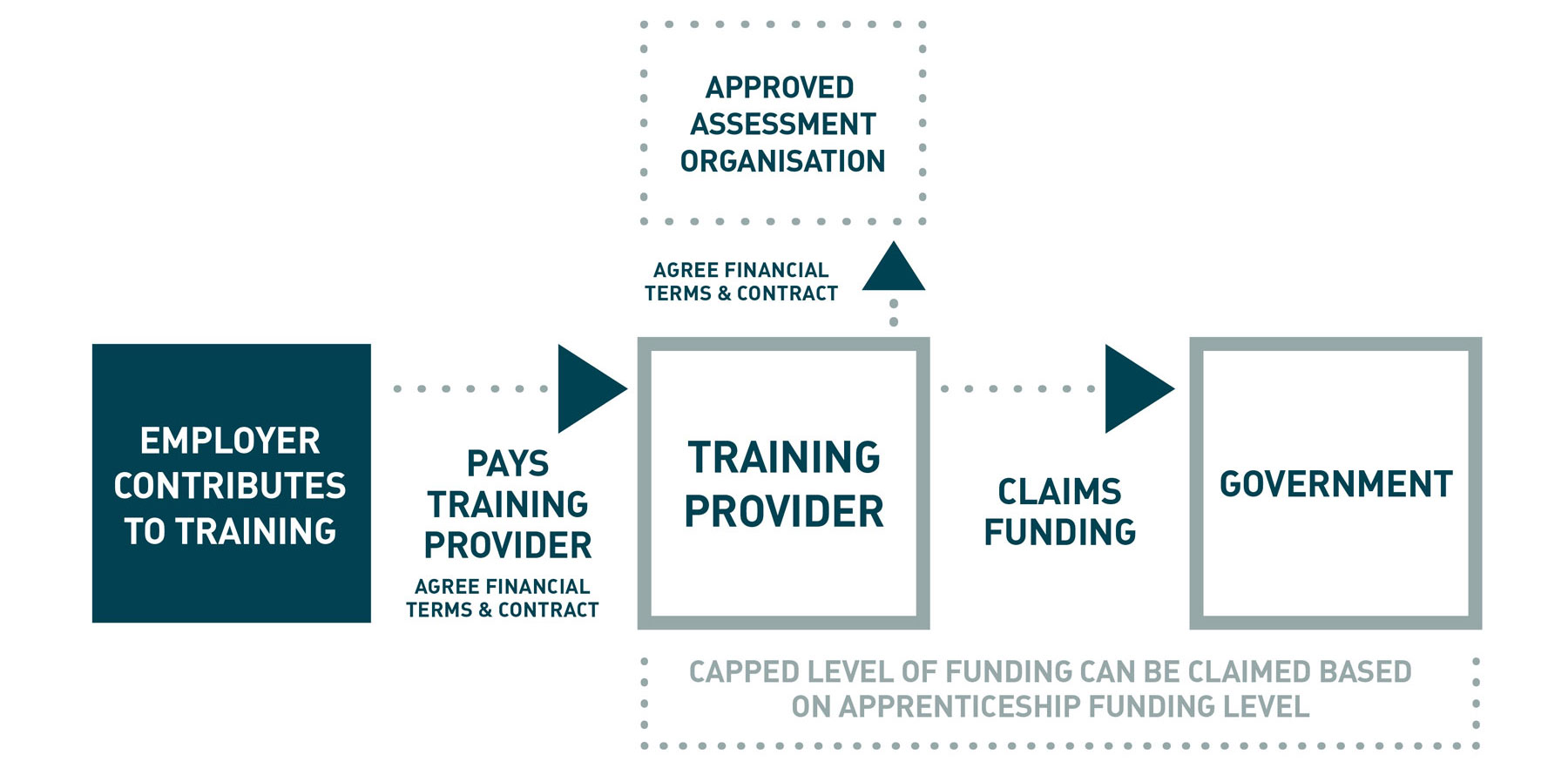 IMI Automotive Apprenticeships | The Aprenticeship Levy, Frameworks and ...